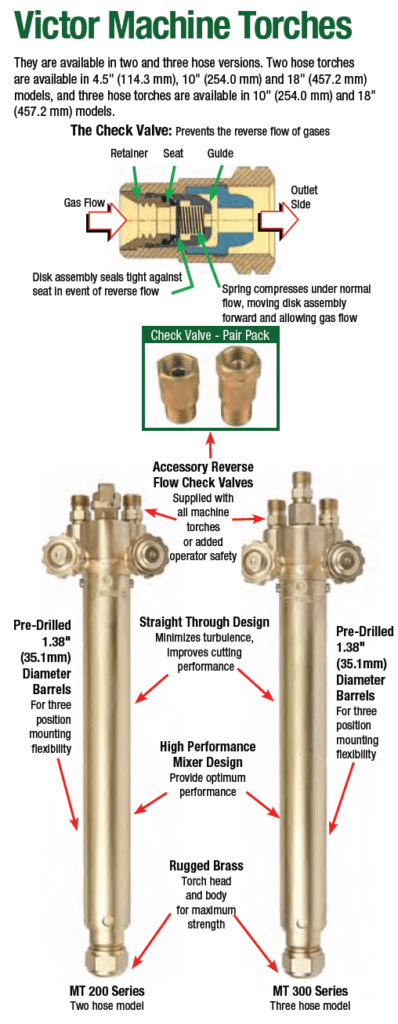 victor-machine-torch-infographic | PCES